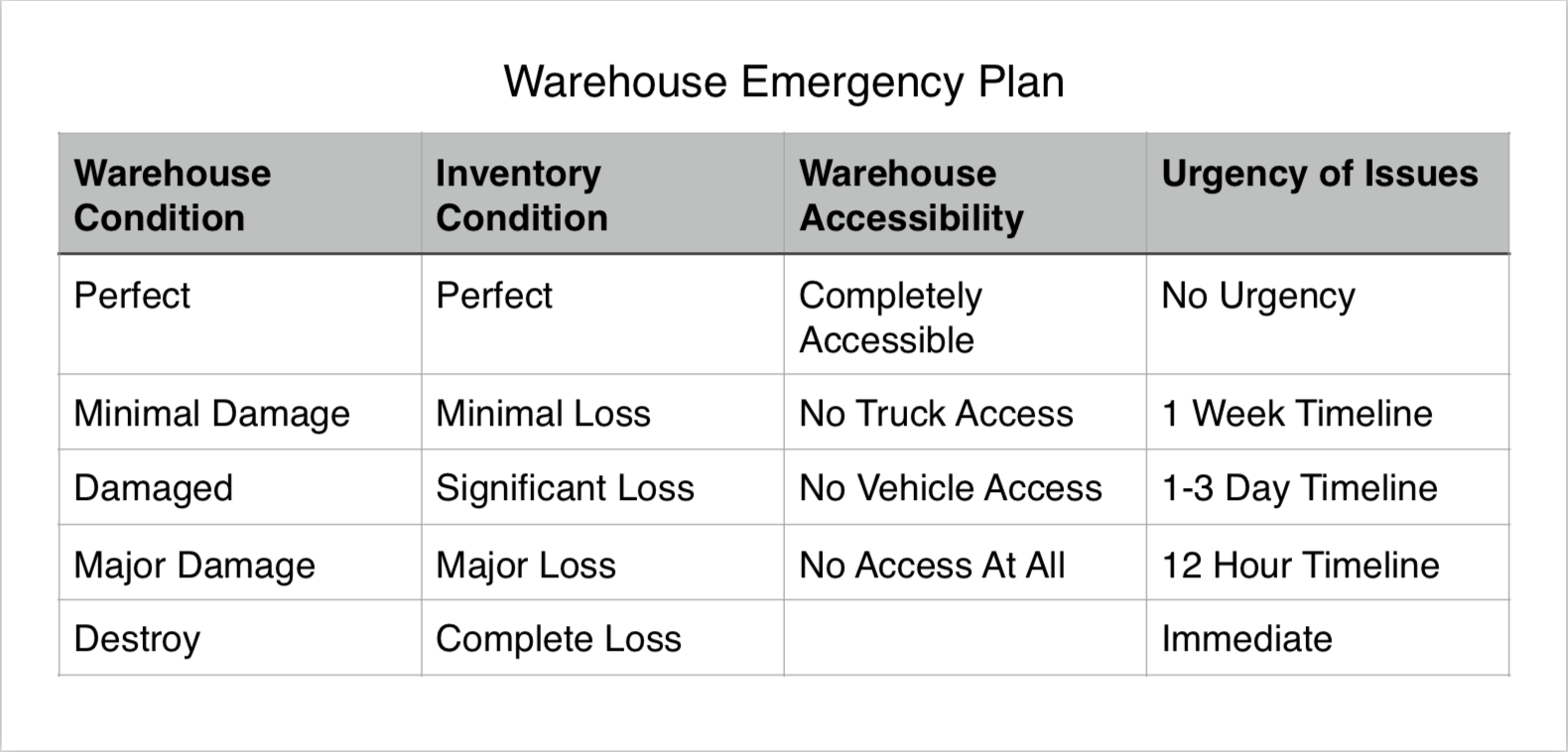 How to Prepare a Warehouse for a Hurricane | Shipedge