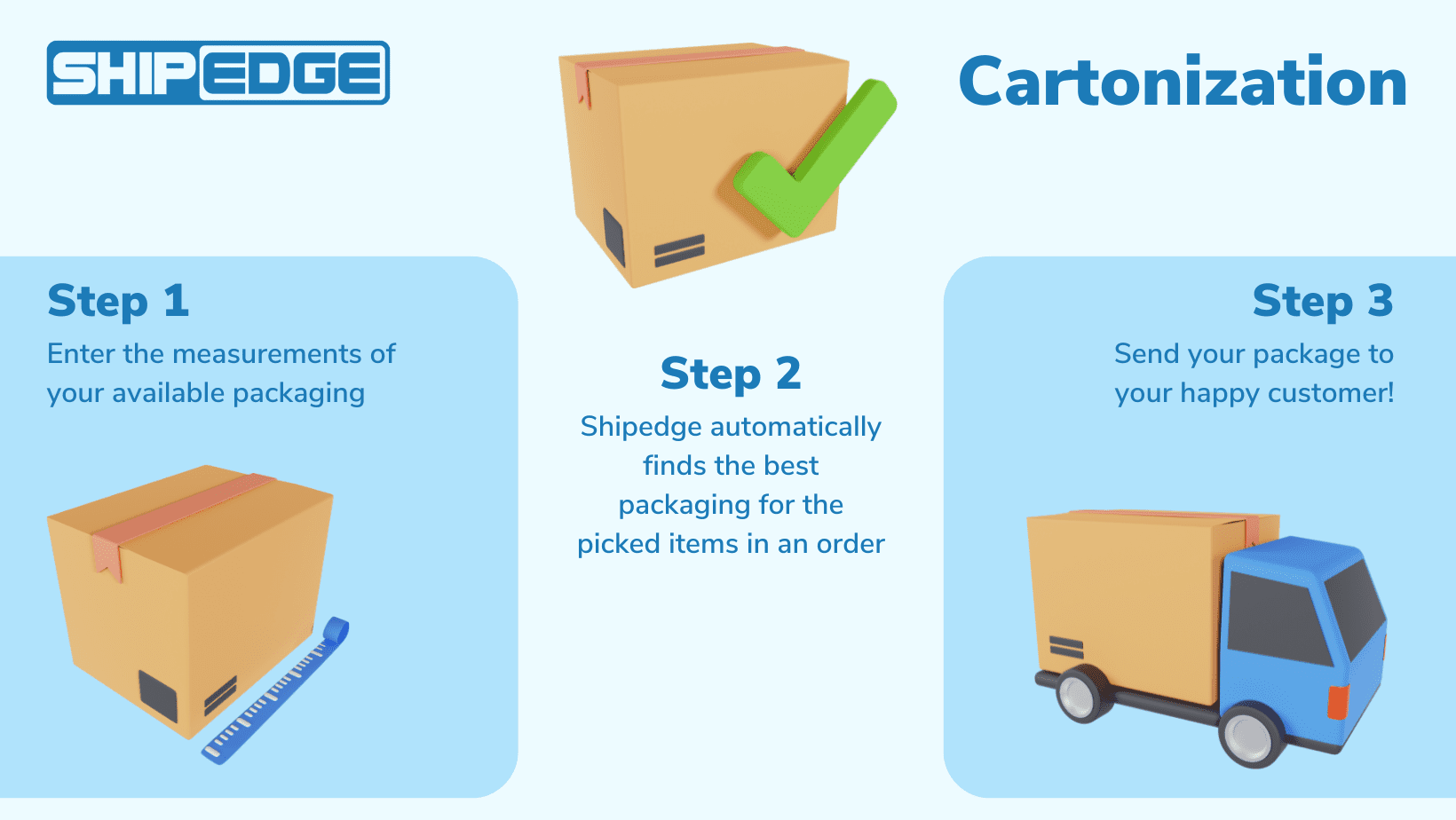 How to Ship More for Less: Cartonization & Best Rate Shipping | Shipedge